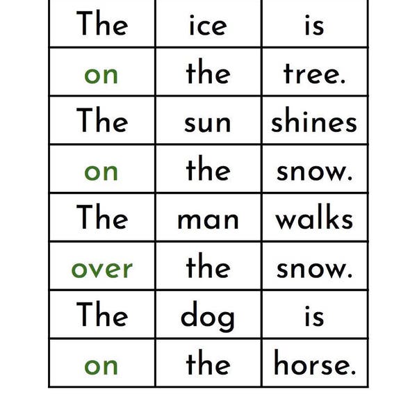 Montessori Parts of Speech - Etsy