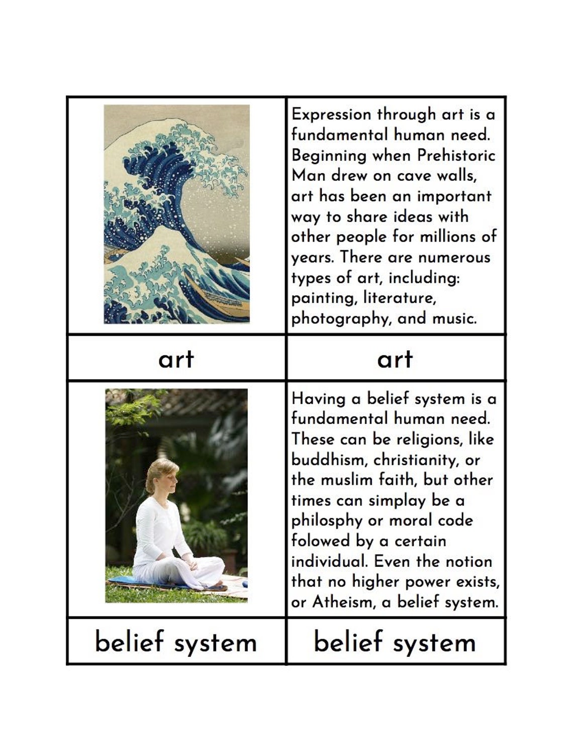 Montessori Fundamental Needs of Humans Three/four Part Cards - Etsy