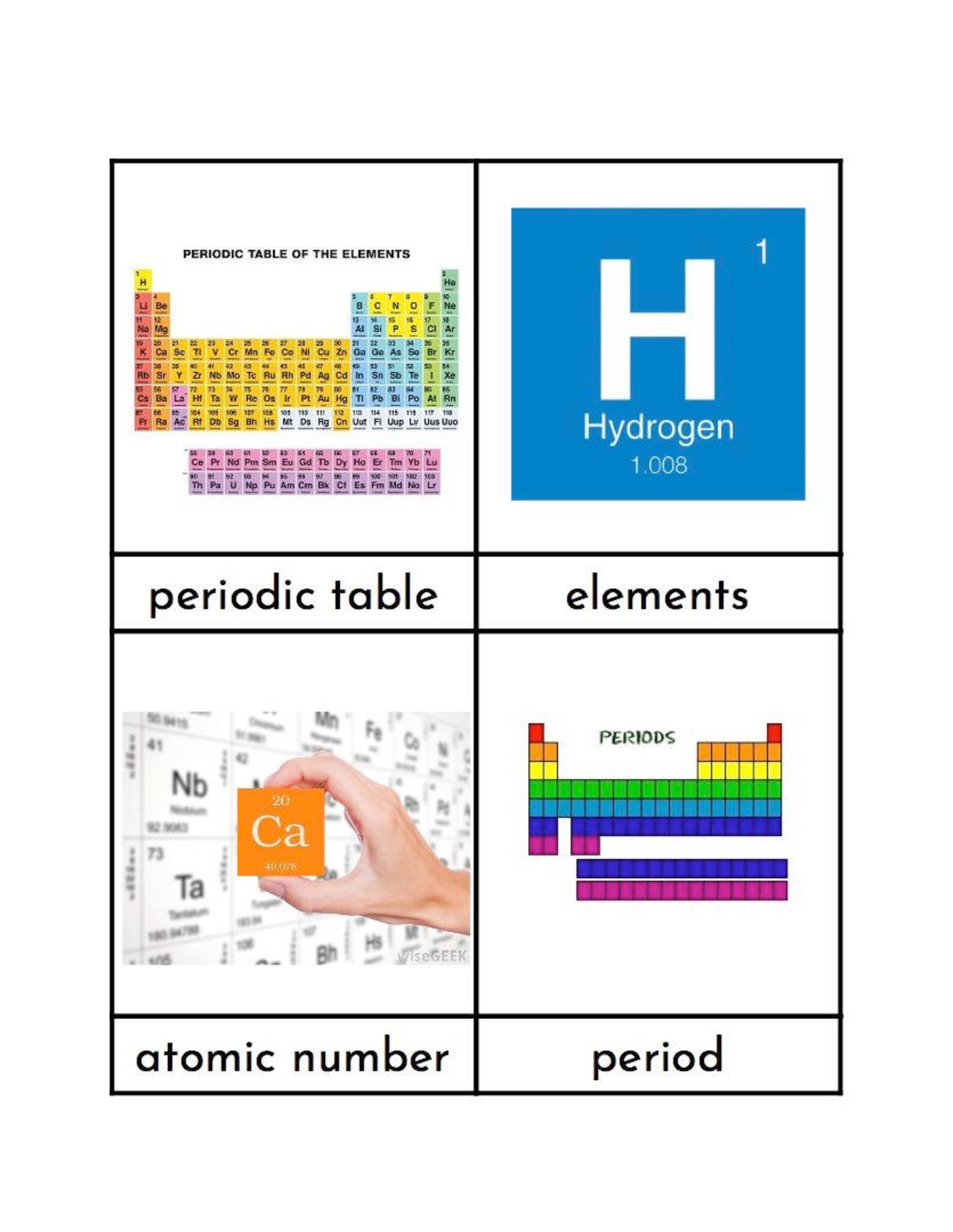 Periodic Table of Elements Montessori Three/four Part Cards - Etsy