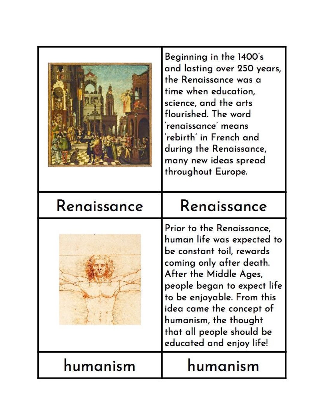 Montessori the Renaissance Three/four Part Cards - Etsy