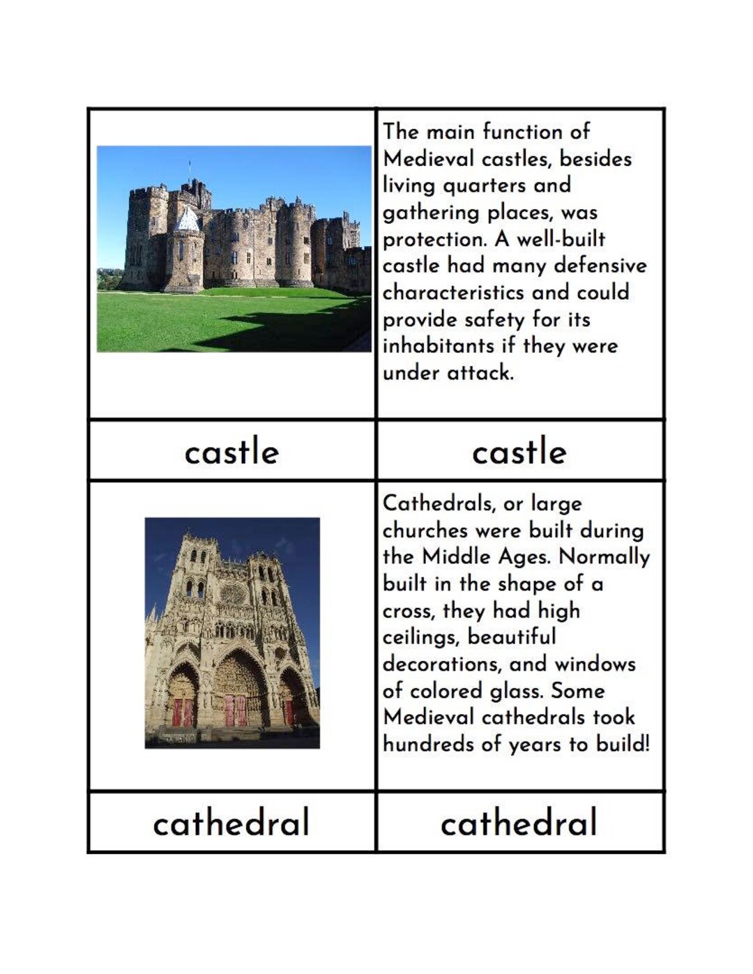 Medieval Architecture Montessori Three/four Part Cards - Etsy