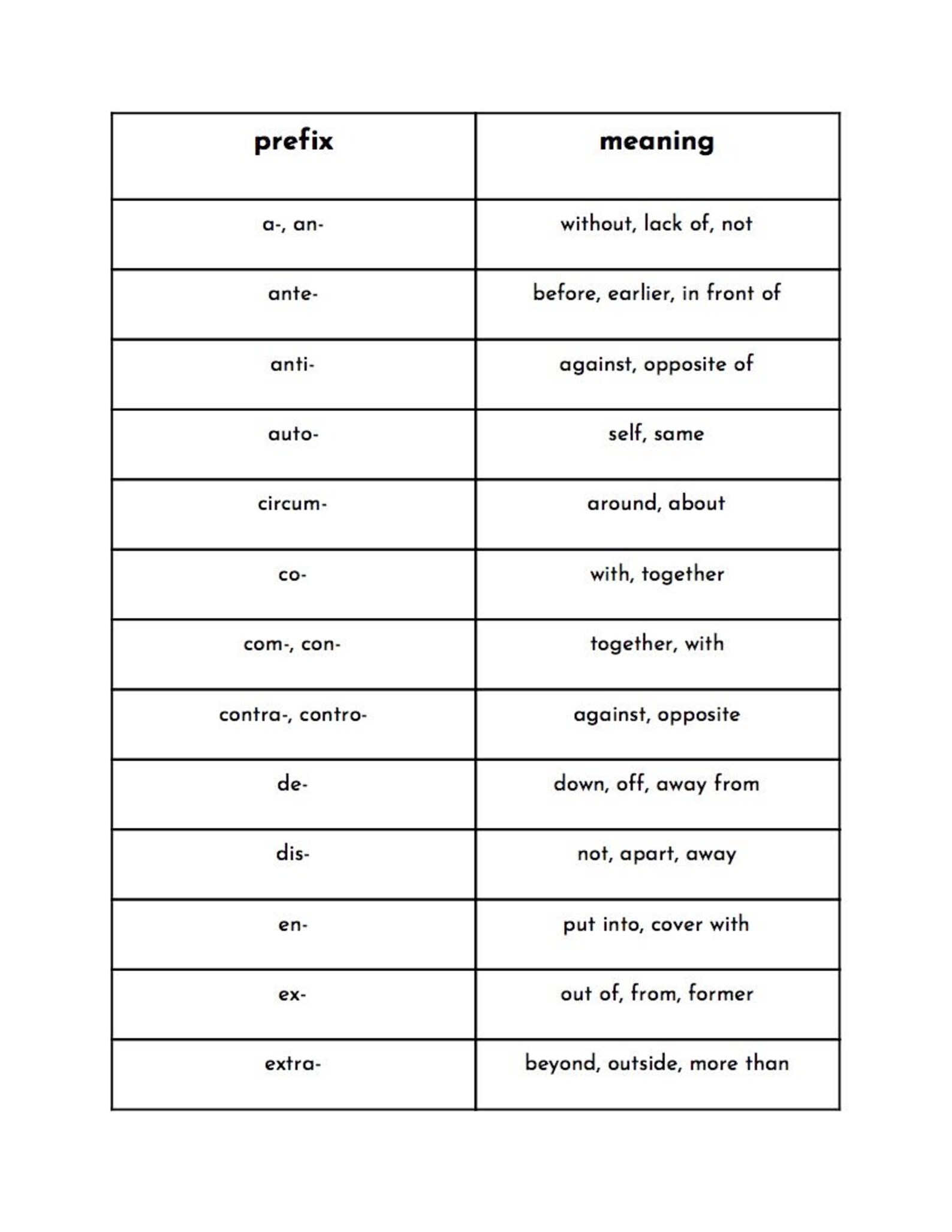 Montessori Prefix Matching Cards - Etsy