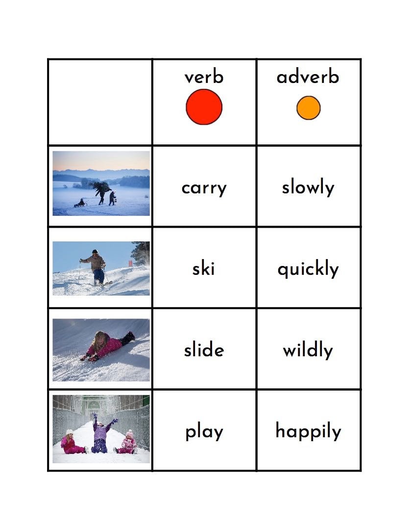 Adverb Definition For Kids