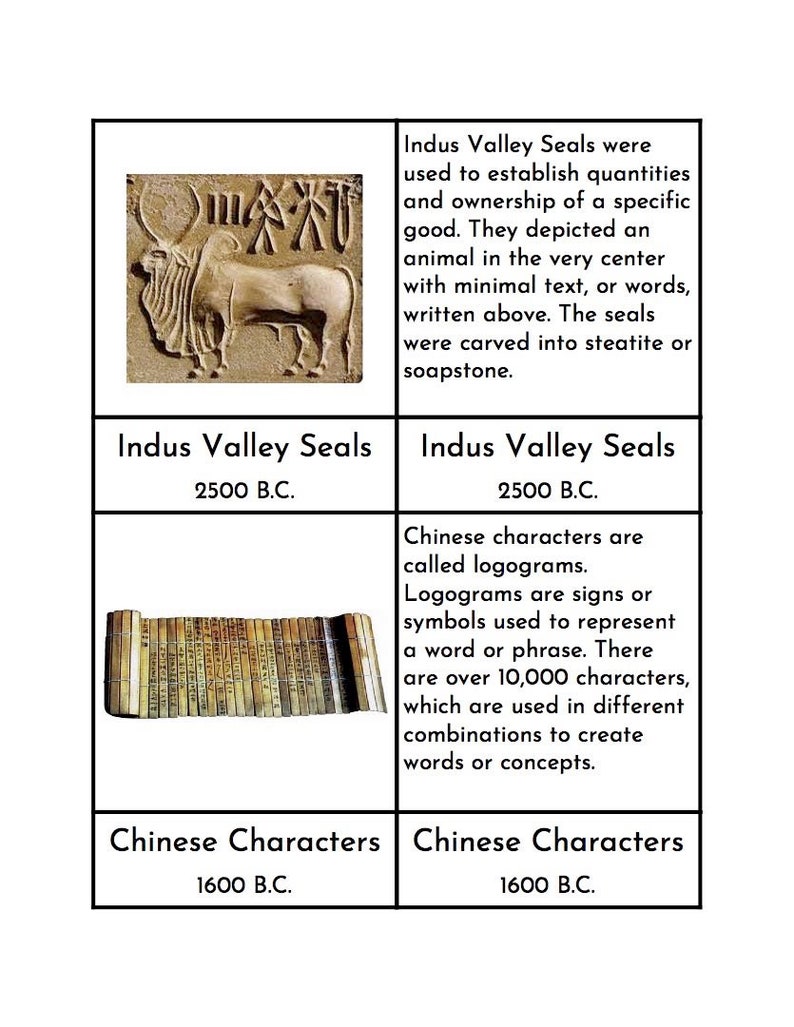 Montessori History of Written Language Three/four Part Cards - Etsy