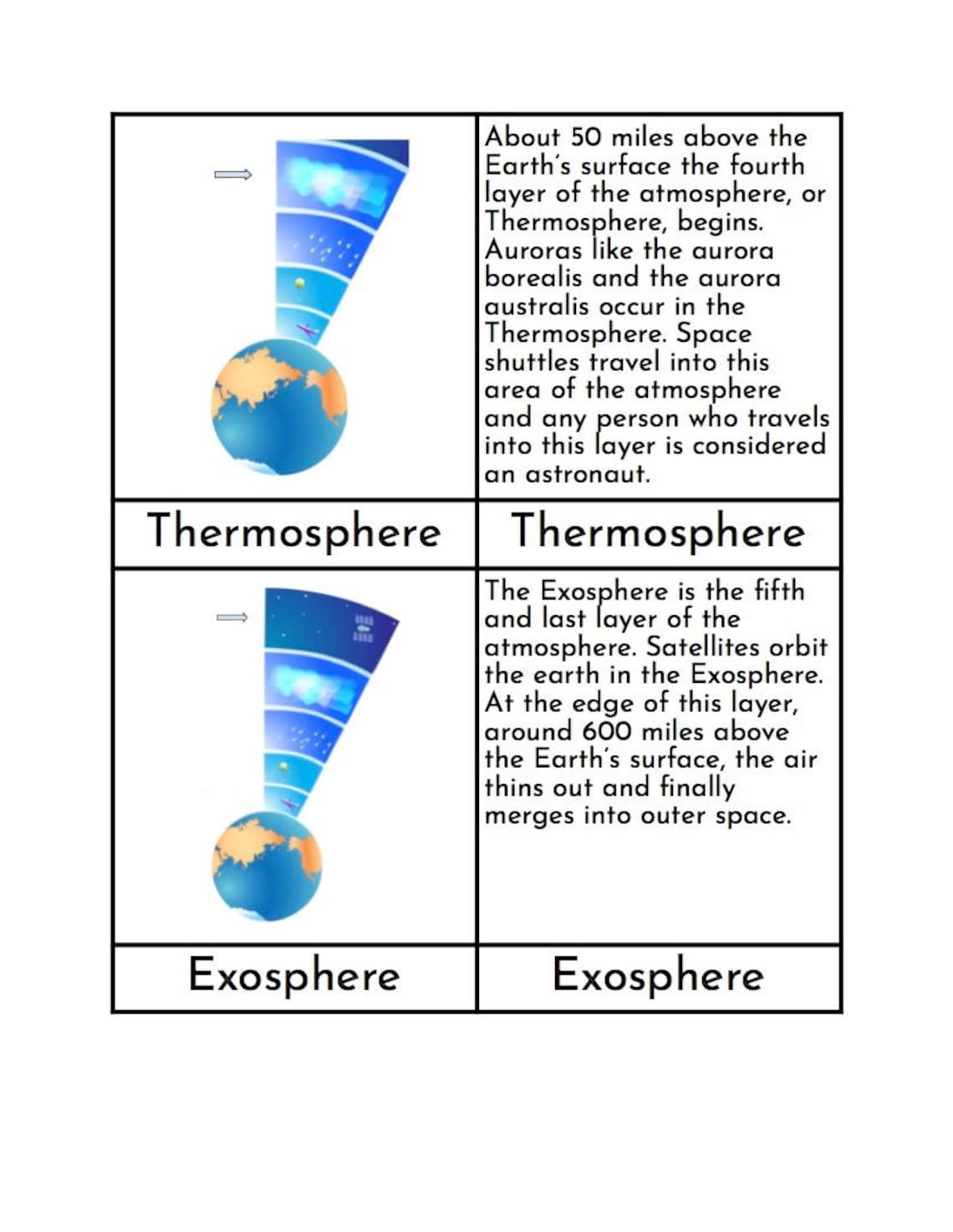 Layers of the Atmosphere Montessori Three/four Part Cards - Etsy