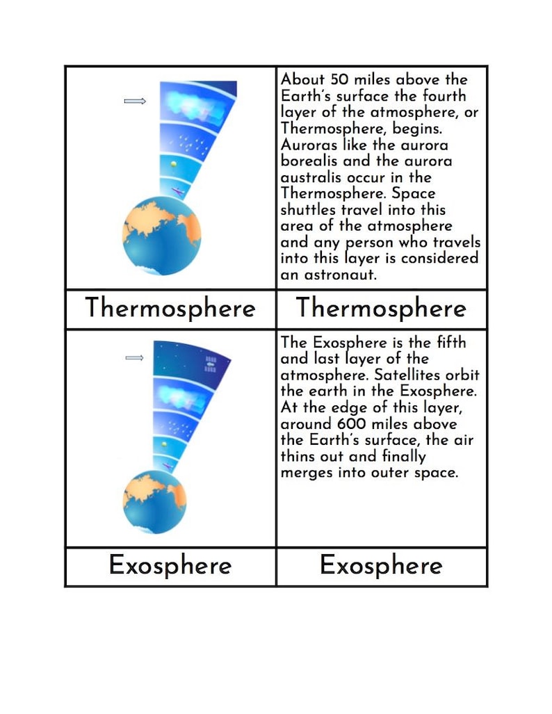 Layers of the Atmosphere Montessori Three/four Part Cards - Etsy