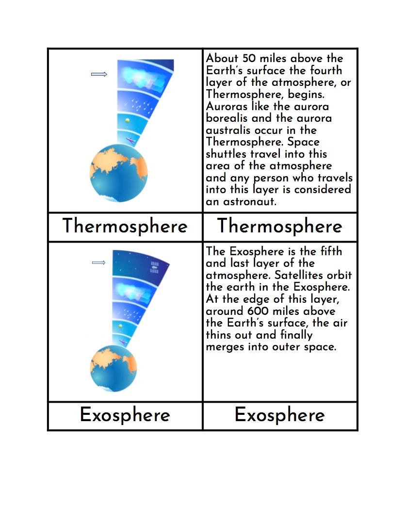 Layers of the Atmosphere Montessori Three/four Part Cards - Etsy