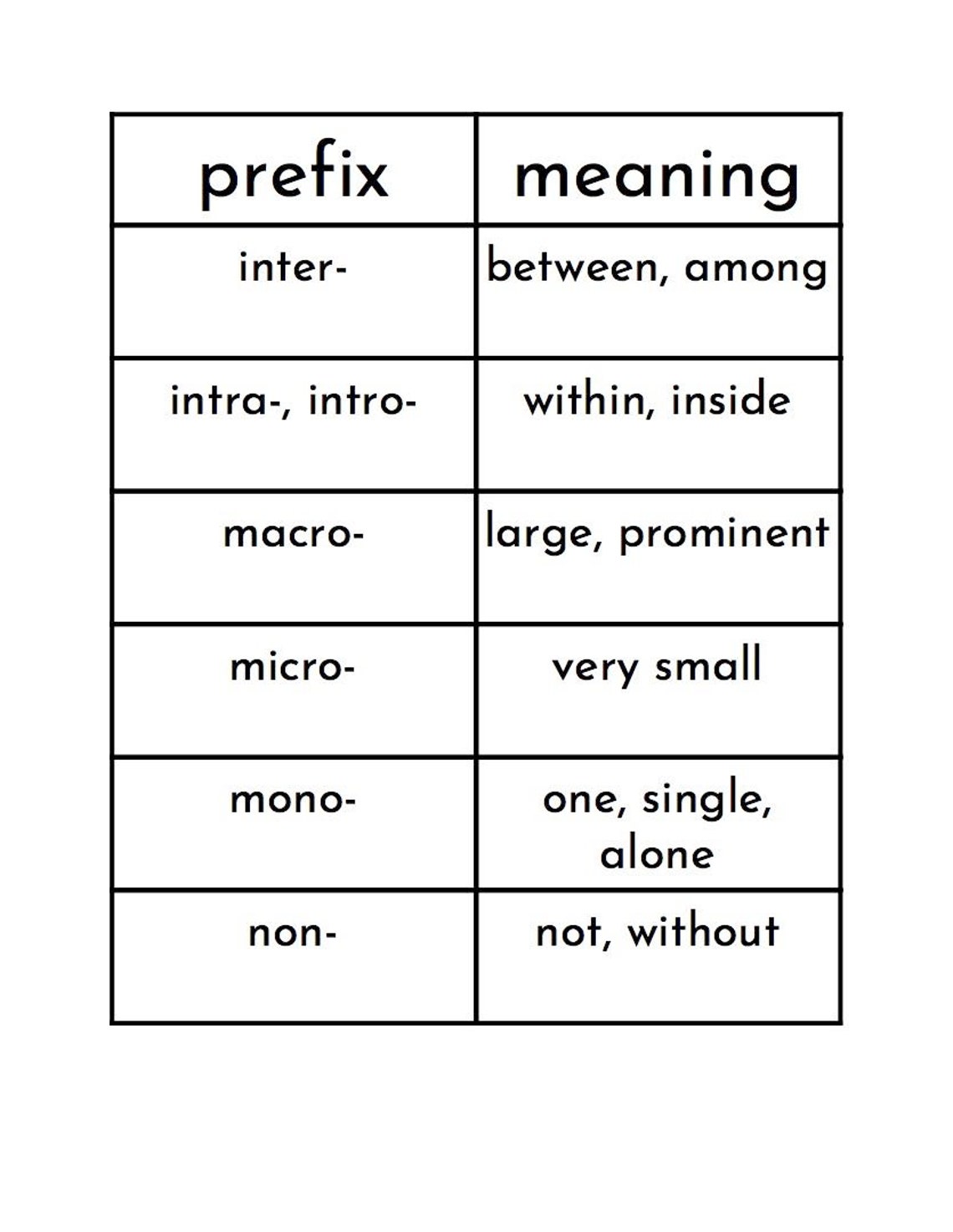 Montessori Prefix Matching Cards - Etsy