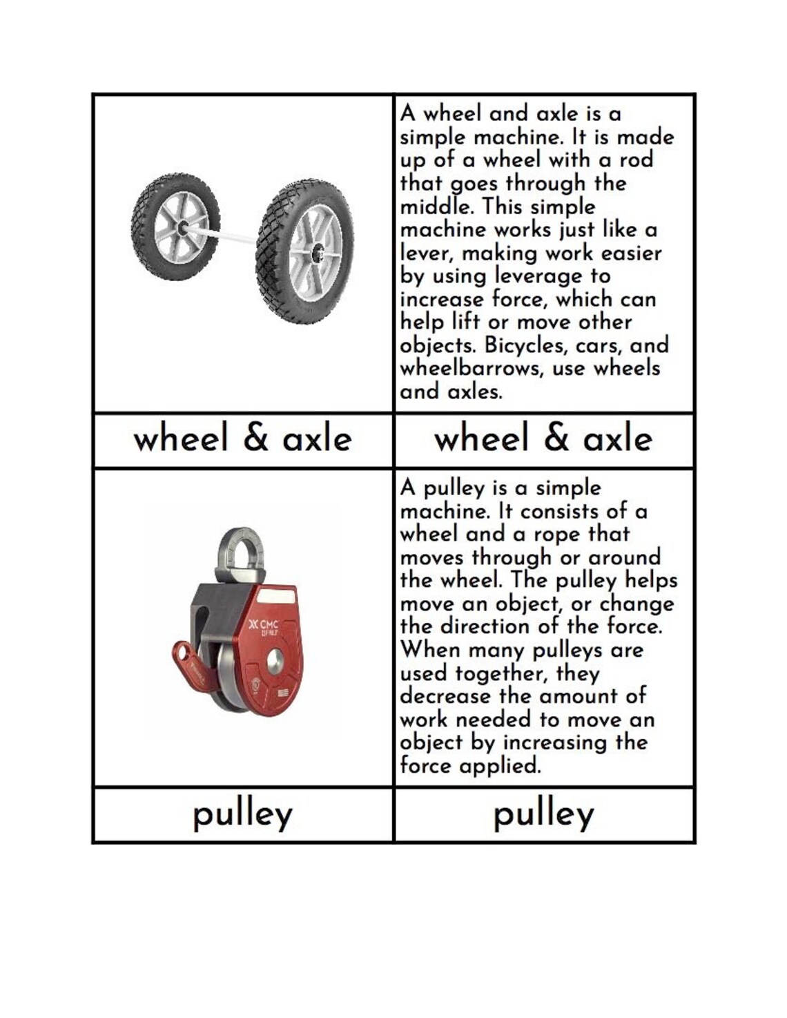 Simple Machines Montessori Three/Four Part Cards | Etsy