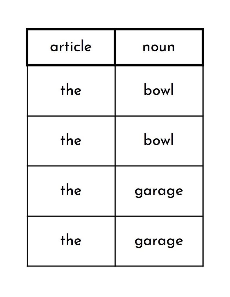 Montessori Word Study Prepositions | Etsy