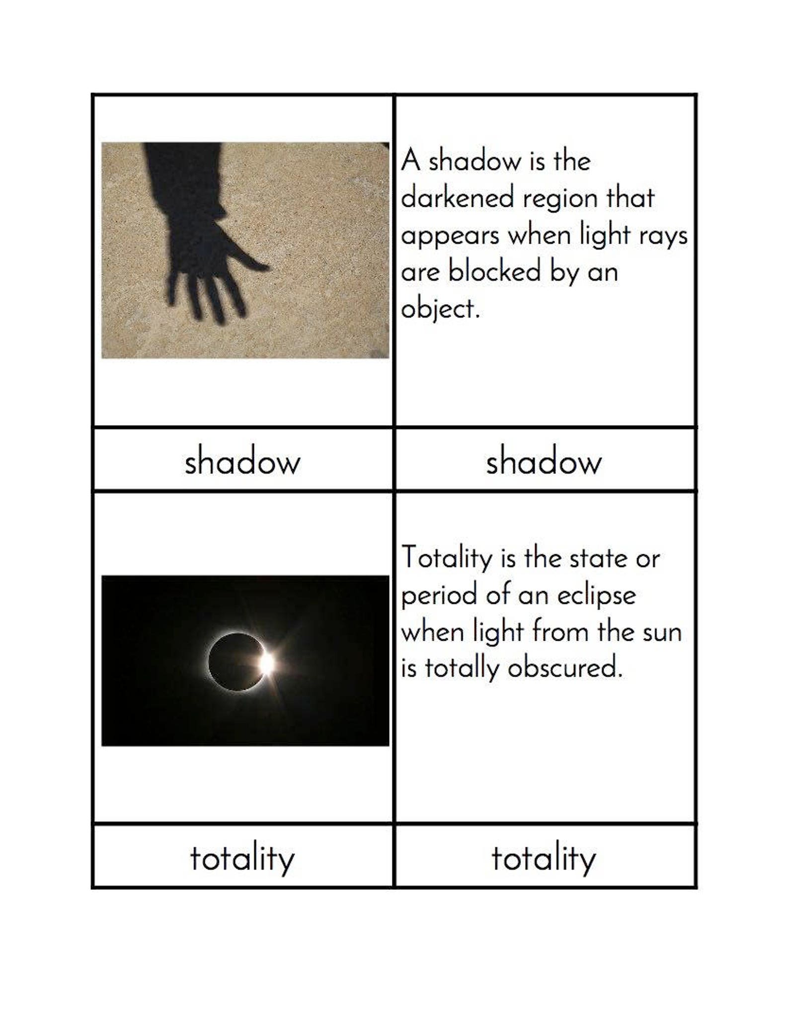 Montessori Solar Eclipse Three/four Part Cards - Etsy