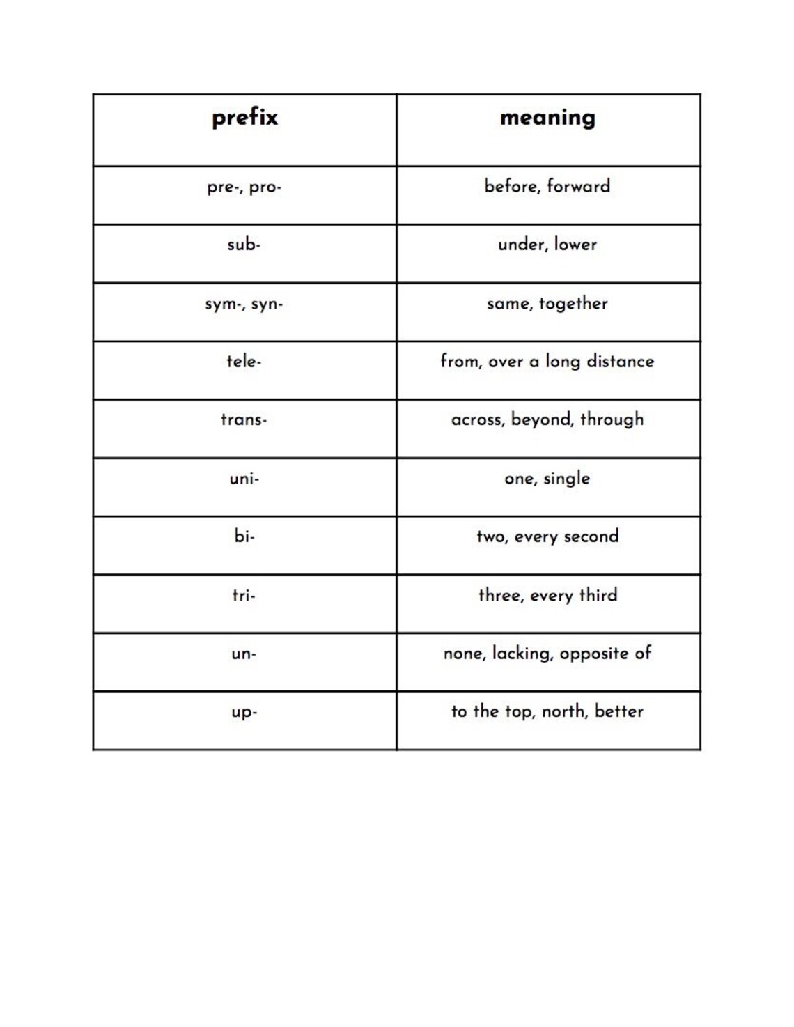 Montessori Prefix Matching Cards - Etsy