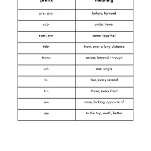 Montessori Prefix Matching Cards - Etsy