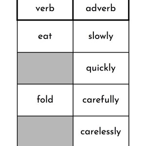Montessori Word Study Adverbs - Etsy