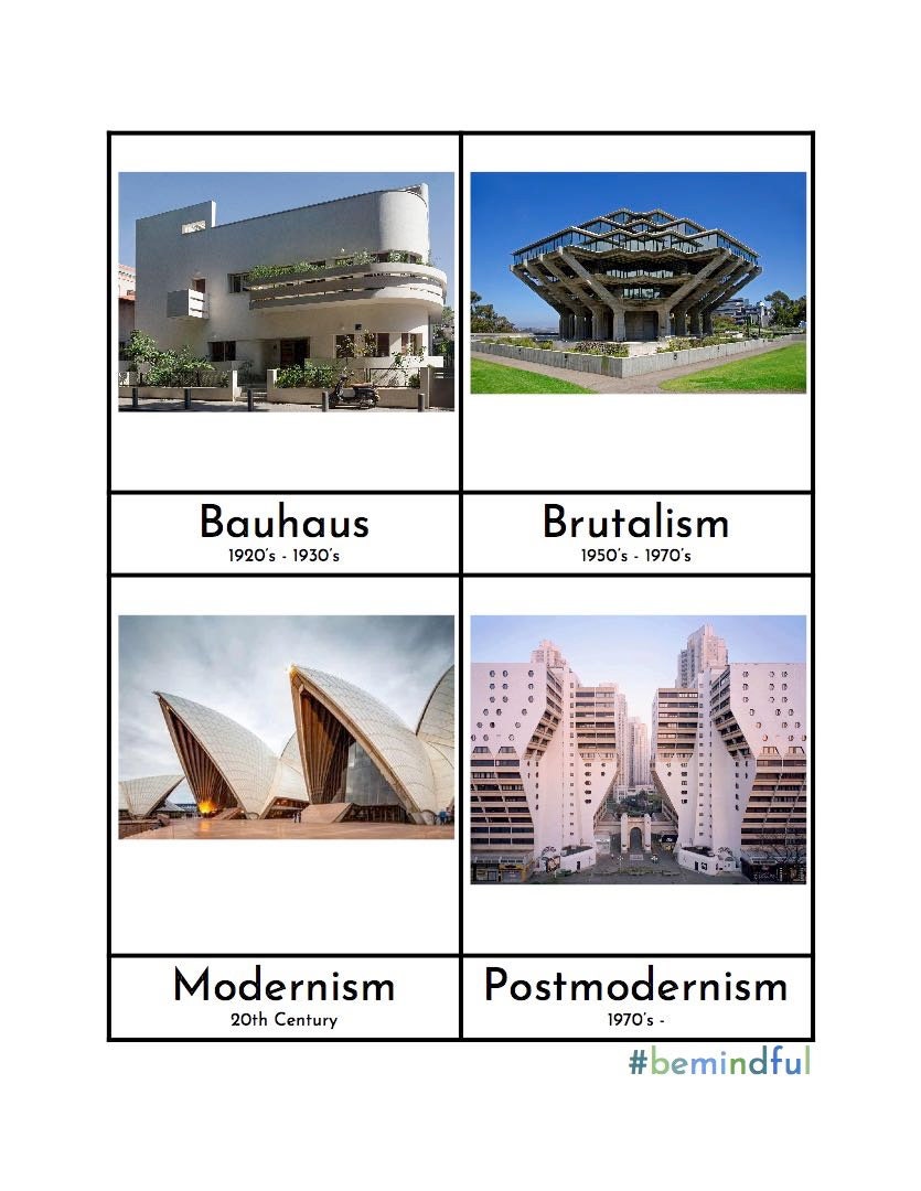 Timeline of Architecture Three/four Part Cards - Etsy