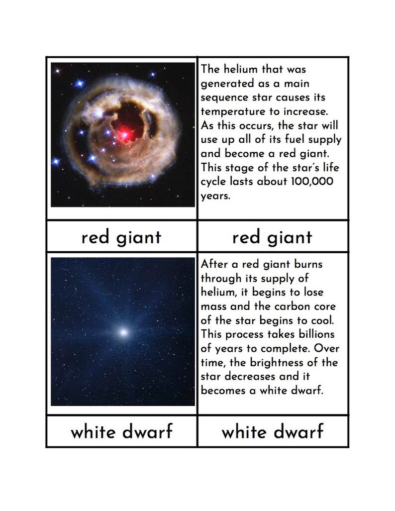 Life Cycle of a Star Montessori Three/four Part Cards - Etsy