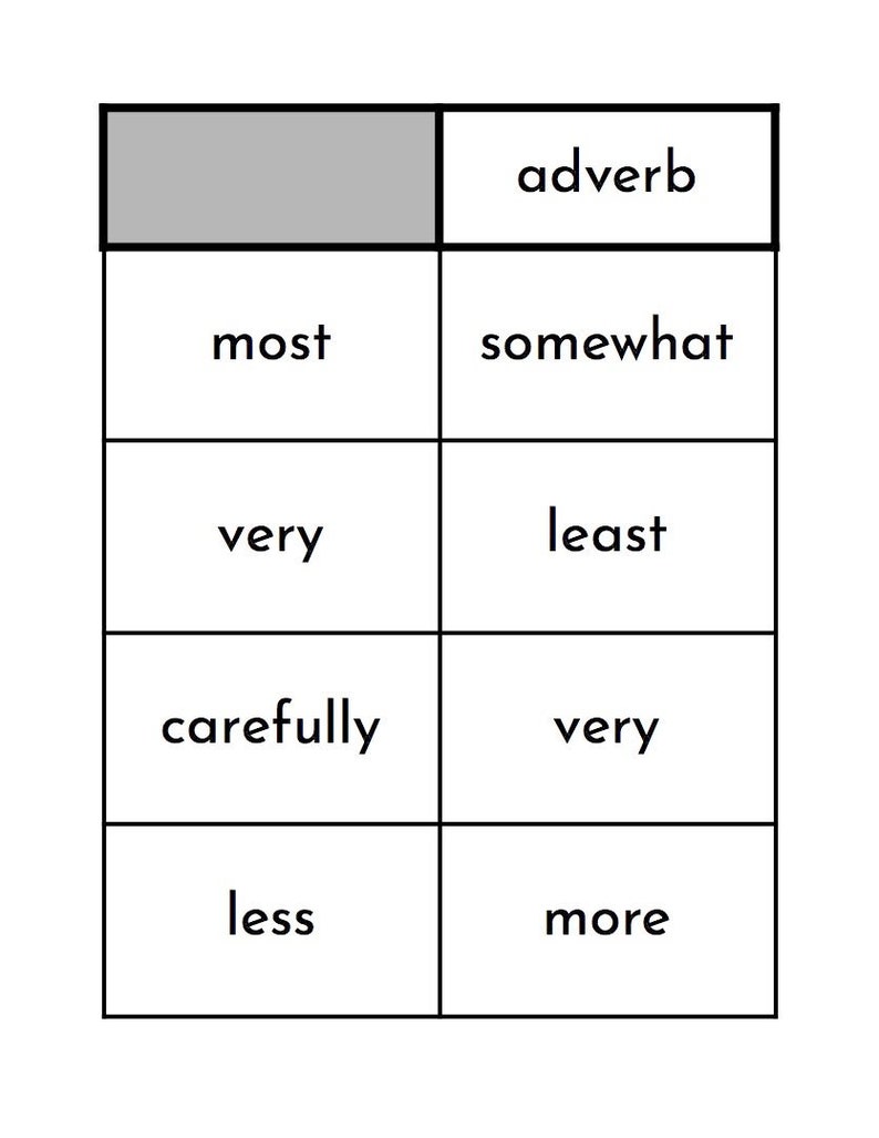 Montessori Word Study Adverbs - Etsy