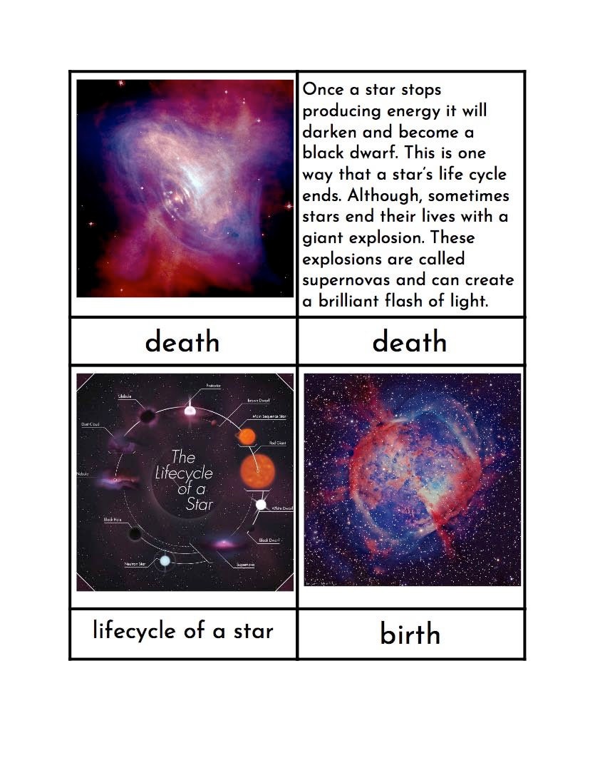 Life Cycle of a Star Montessori Three/four Part Cards - Etsy