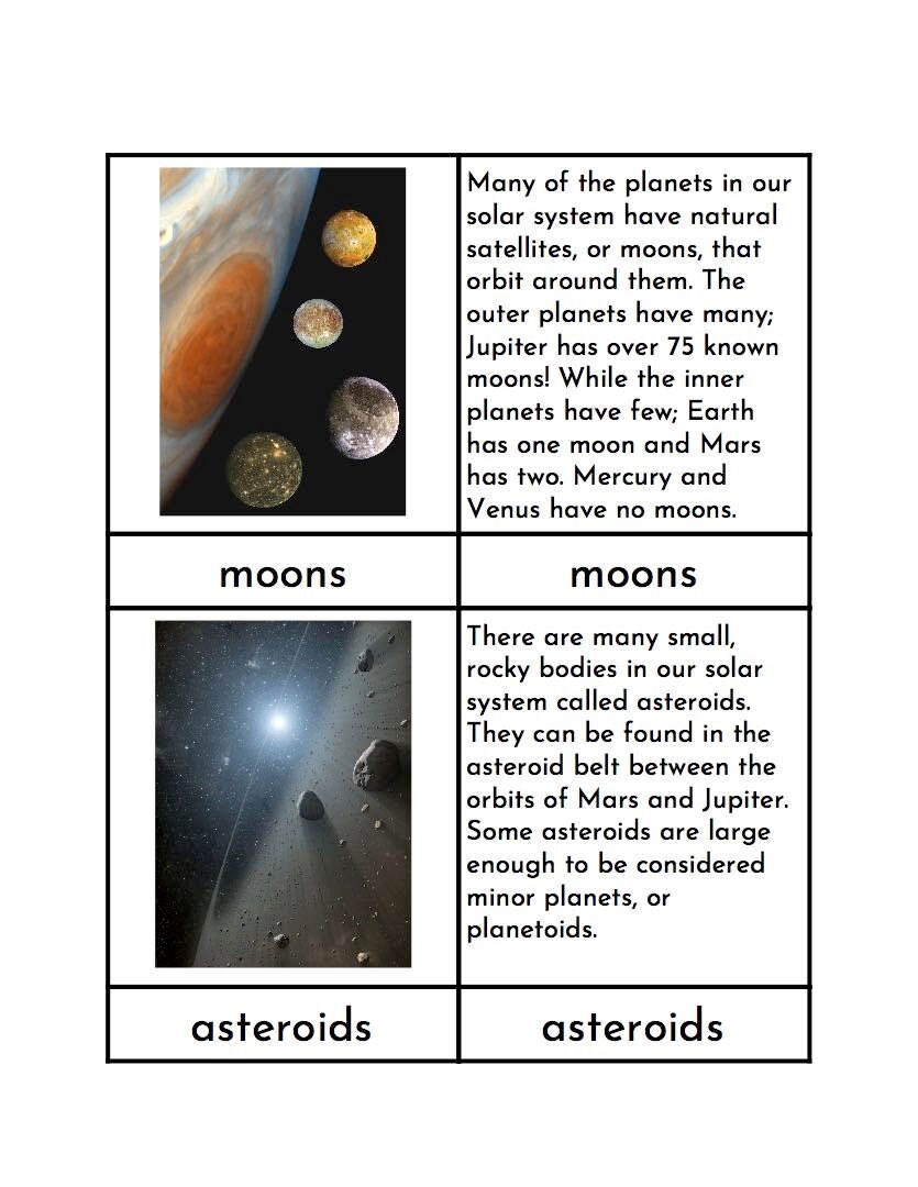 Parts of the Solar System Montessori Three/four Part Cards - Etsy
