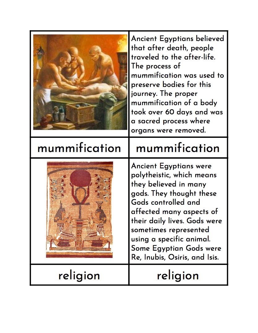 Montessori Ancient Egypt - Three/four Part Cards - Etsy