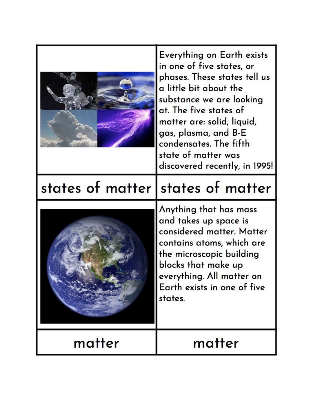 States of Matter - Montessori Three/four Parts Cards With FREEBIE! - Etsy