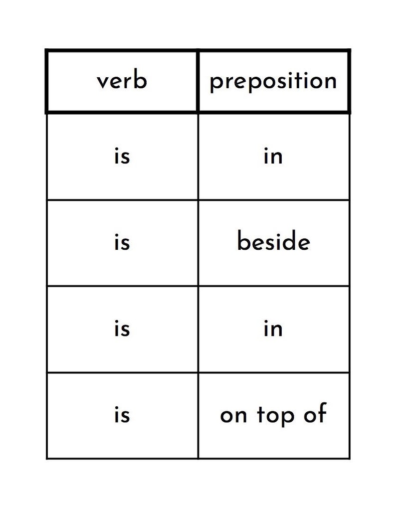 Montessori Word Study Prepositions | Etsy