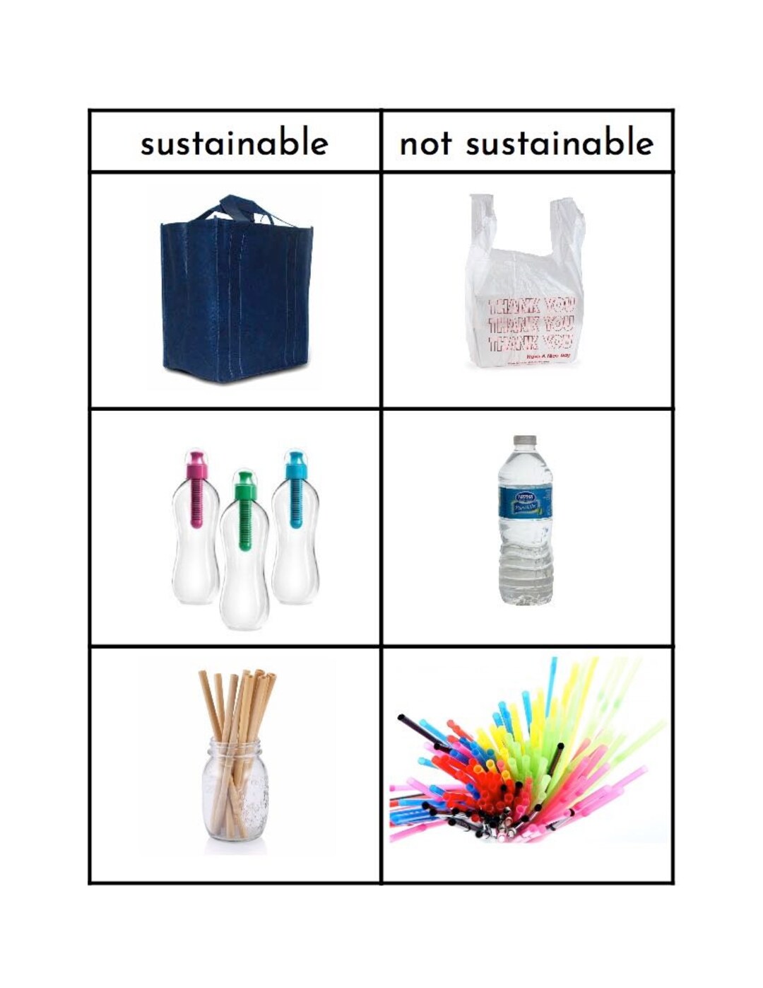 Sustainable Vs. Not Sustainable Montessori Matching Cards With - Etsy