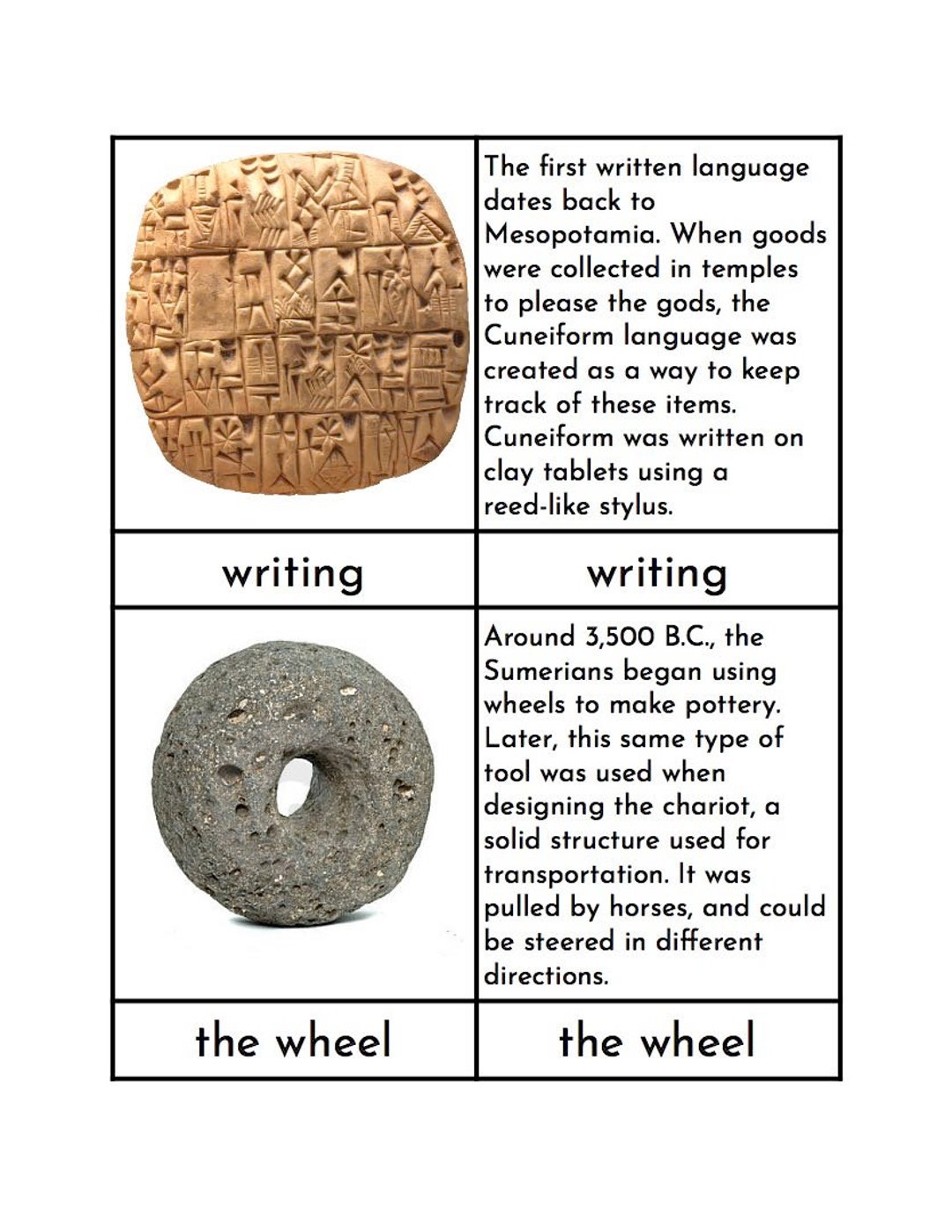 Innovations of Ancient Mesopotamia - Montessori Three/four Part Cards ...