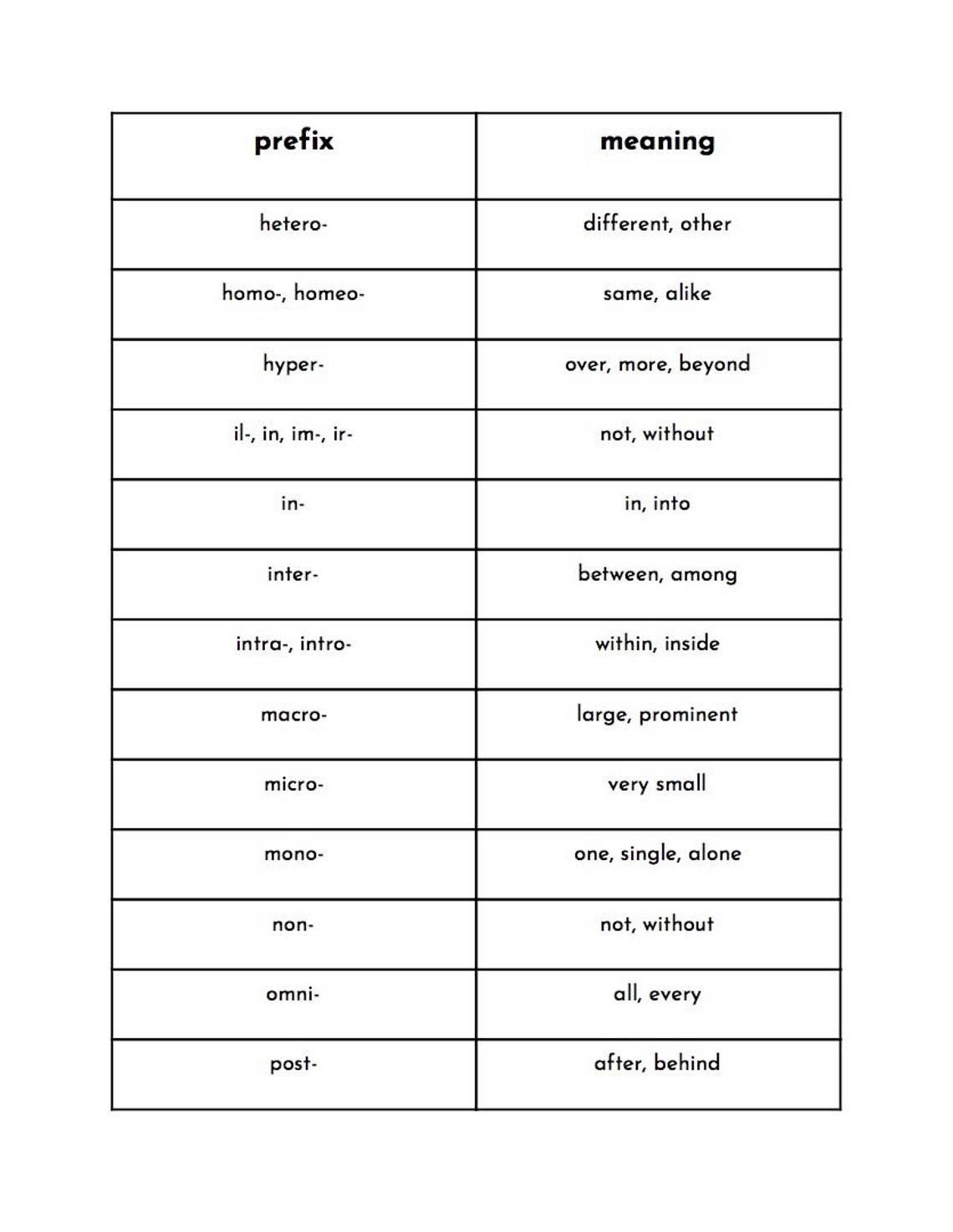 Montessori Prefix Matching Cards - Etsy