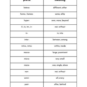 Montessori Prefix Matching Cards - Etsy