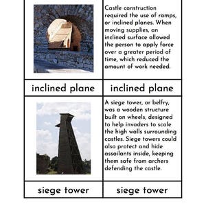 Montessori Medieval Technology simple Machines Three/four - Etsy