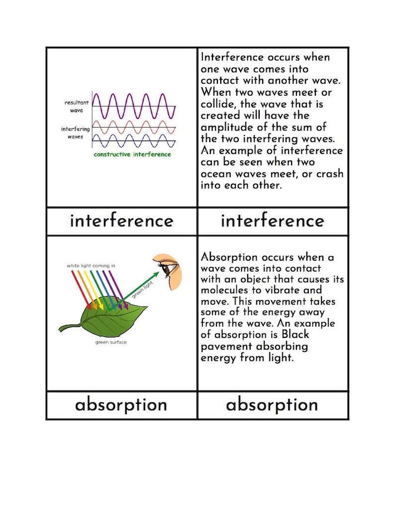 Wave Behavior Montessori Three/four Part Cards - Etsy