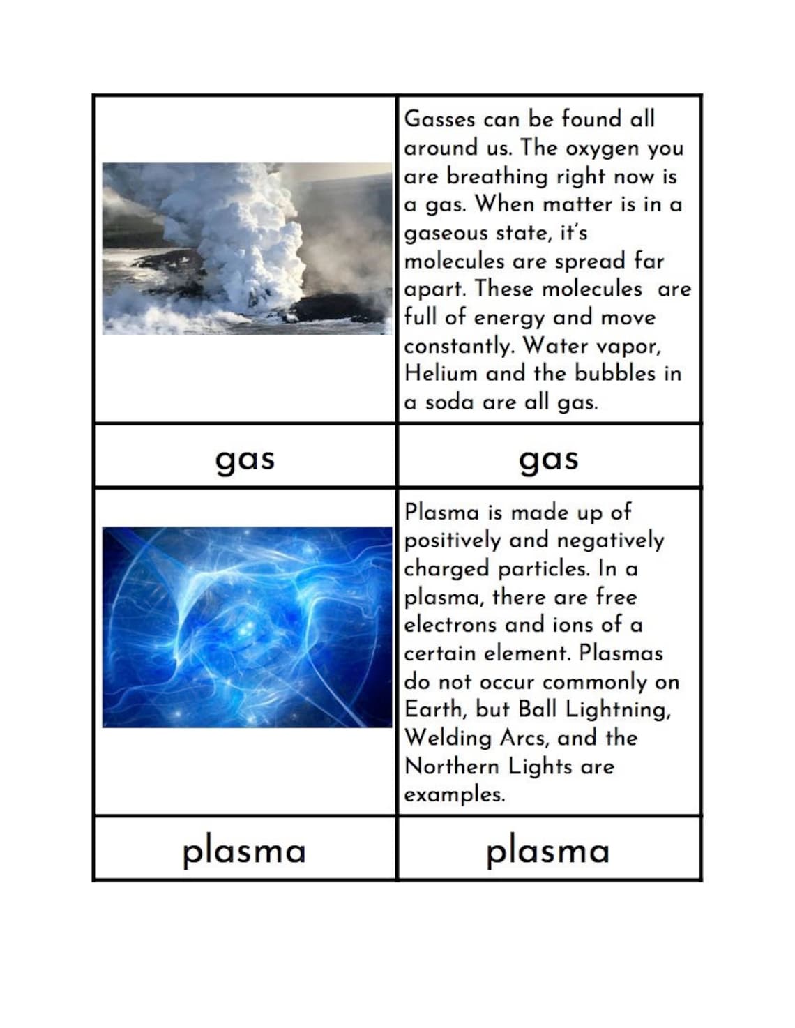 States of Matter Montessori Three/four Parts Cards With FREEBIE - Etsy