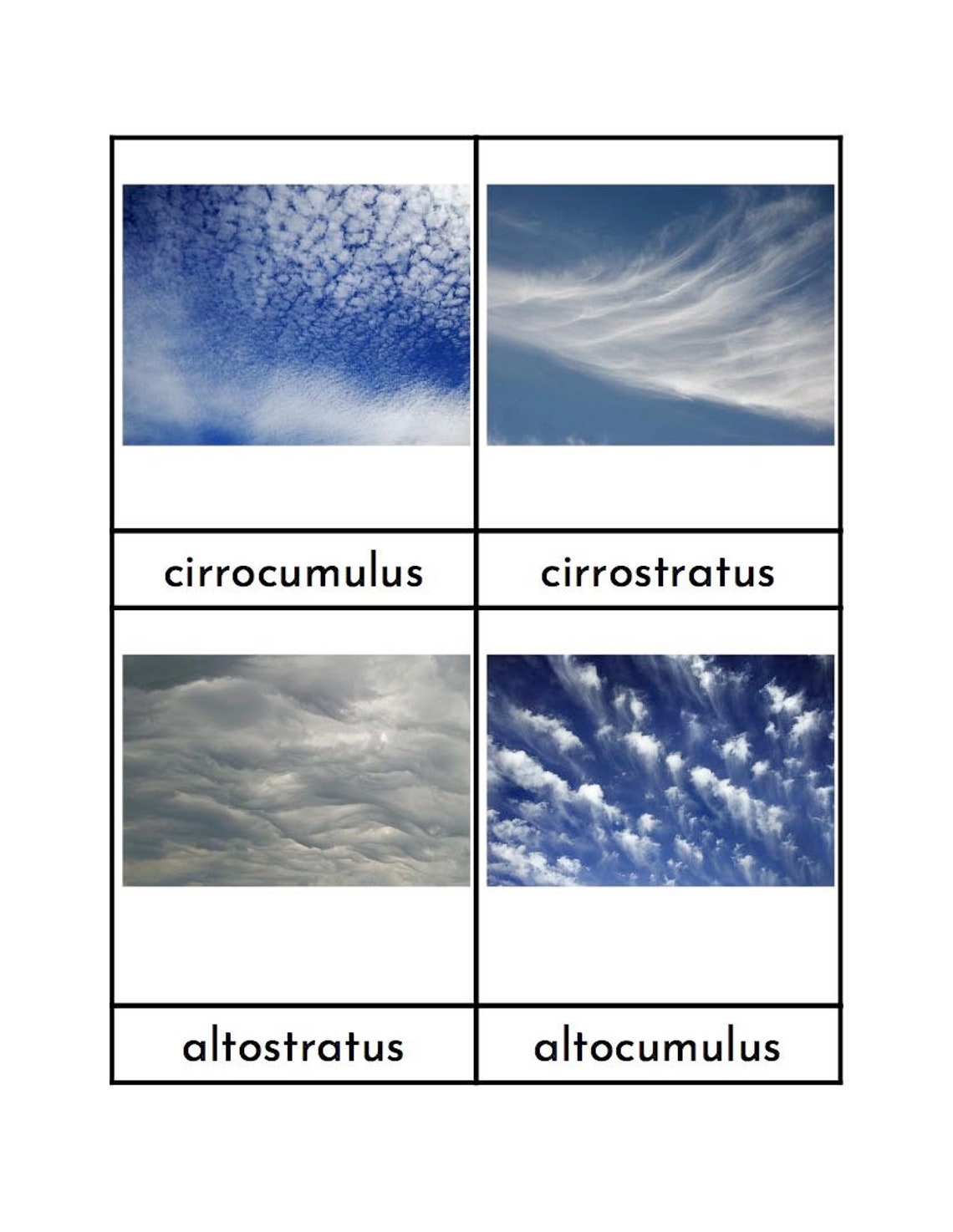 Types of Clouds Montessori Three/four Part Cards - Etsy