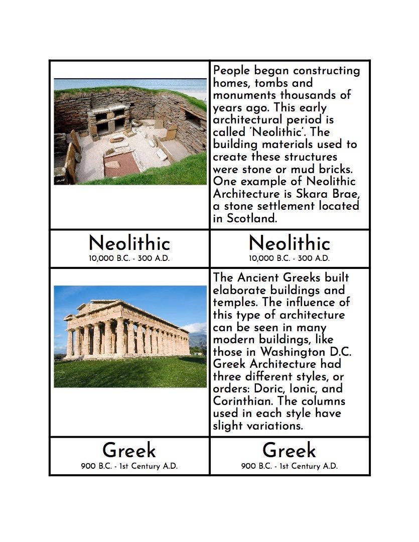 Timeline of Architecture Three/four Part Cards - Etsy