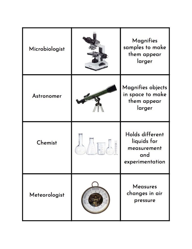 Montessori Scientists and Their Tools Matching Cards - Etsy