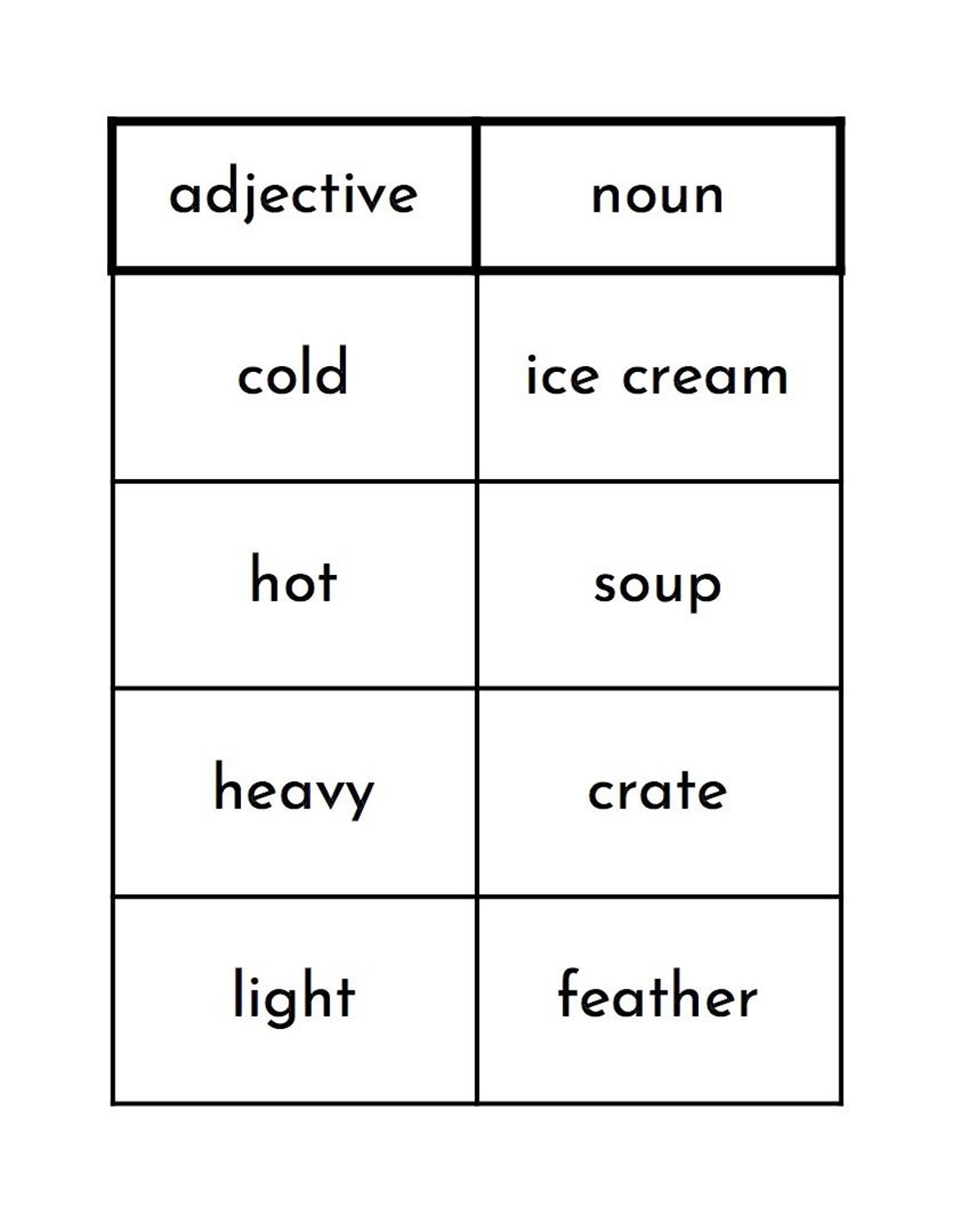 Montessori Word Study Adjectives - Etsy
