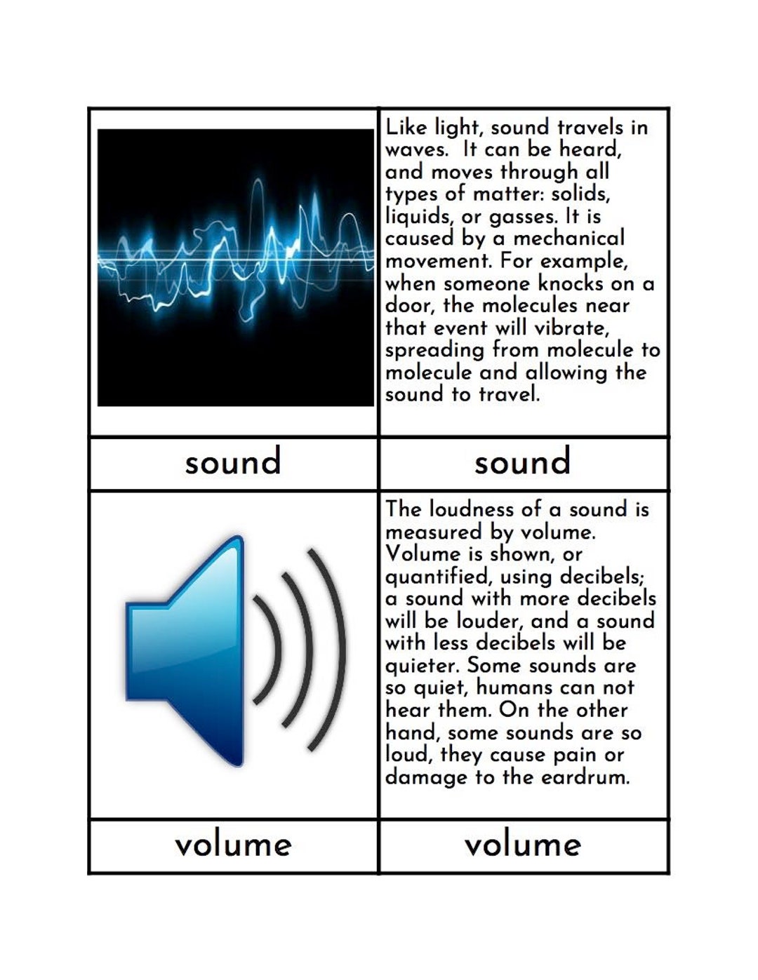 Basics of Sound Montessori Three/four Part Cards - Etsy
