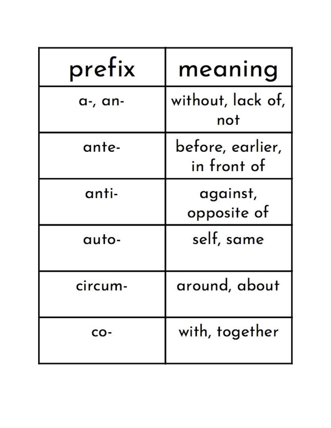 Montessori Prefix Matching Cards - Etsy