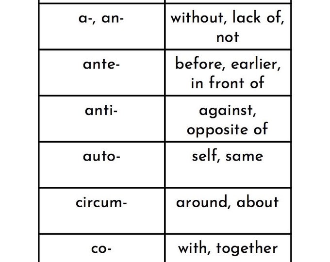 Montessori Prefix Matching Cards - Etsy