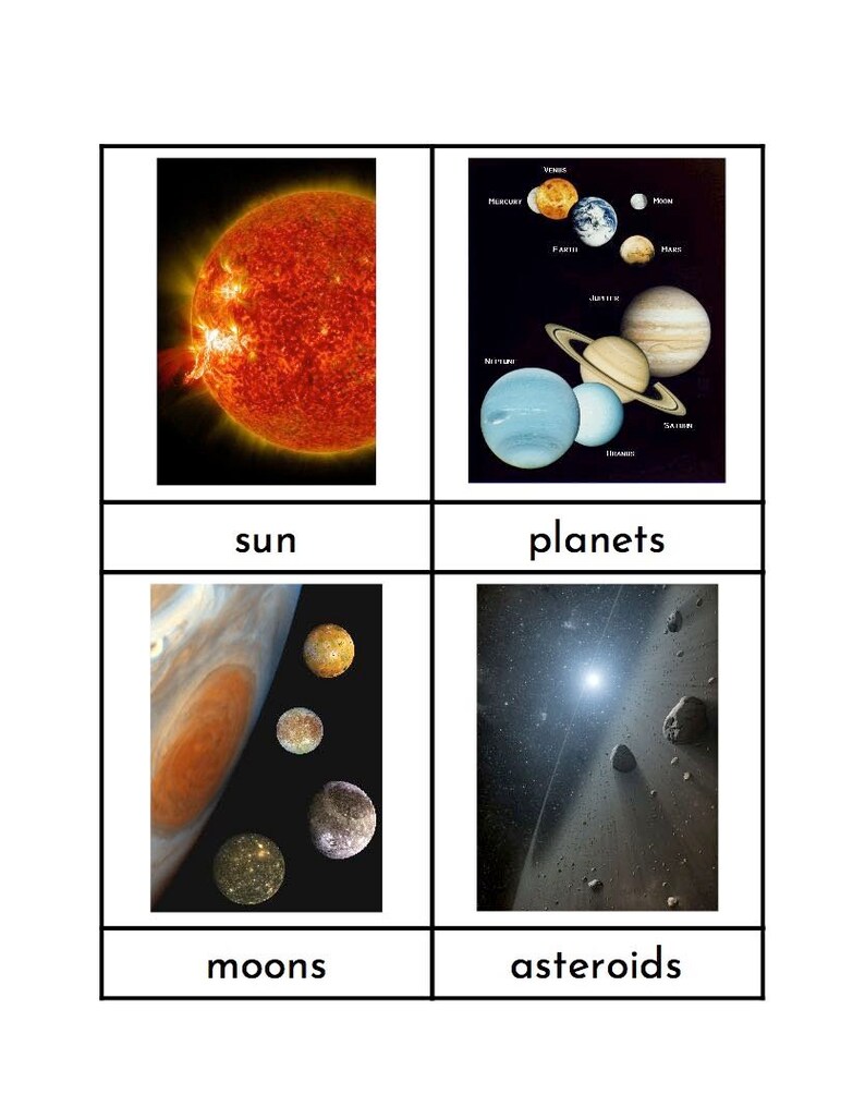 Parts of the Solar System Montessori Three/four Part Cards - Etsy