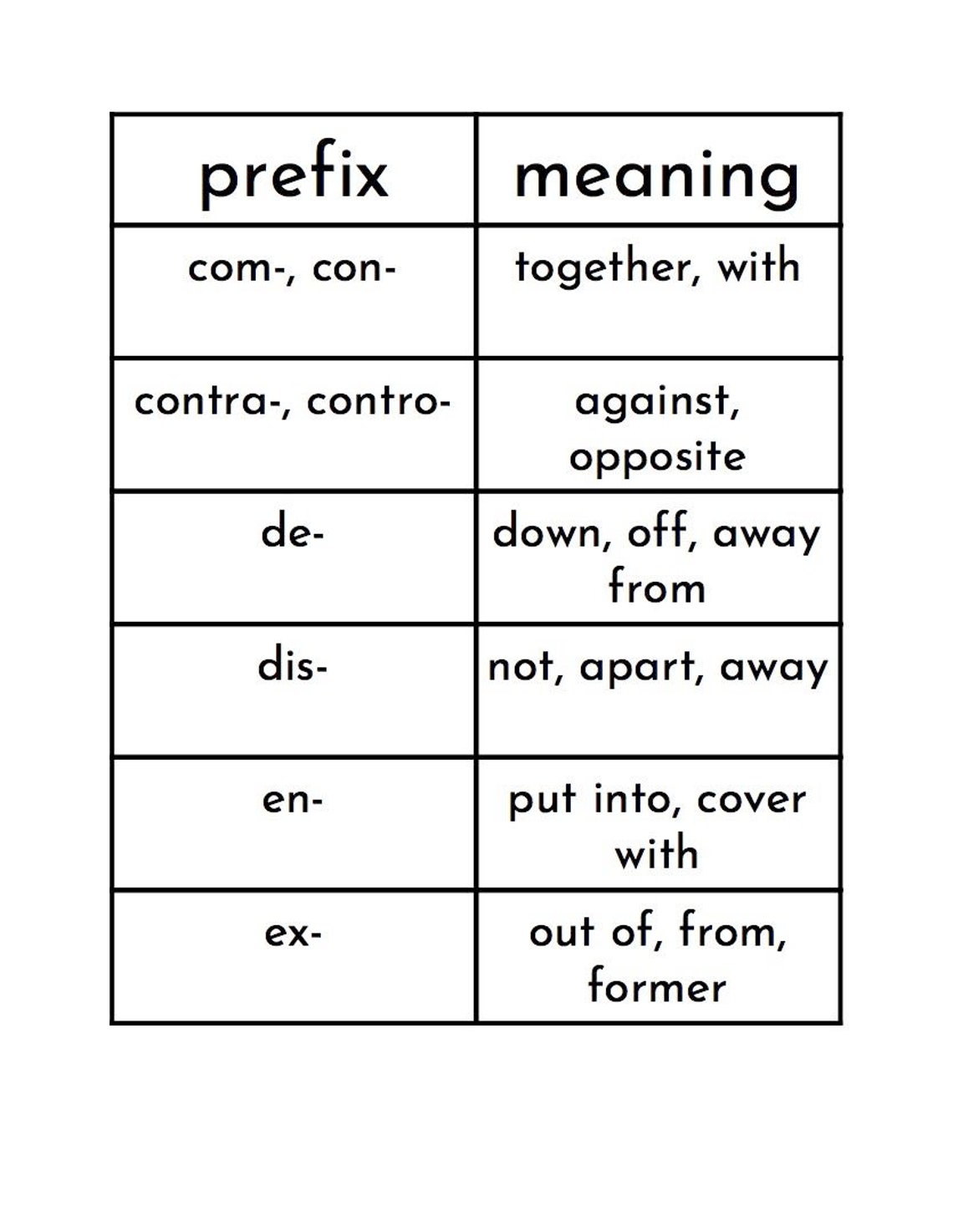 Montessori Prefix Matching Cards - Etsy
