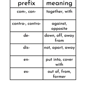 Montessori Prefix Matching Cards - Etsy