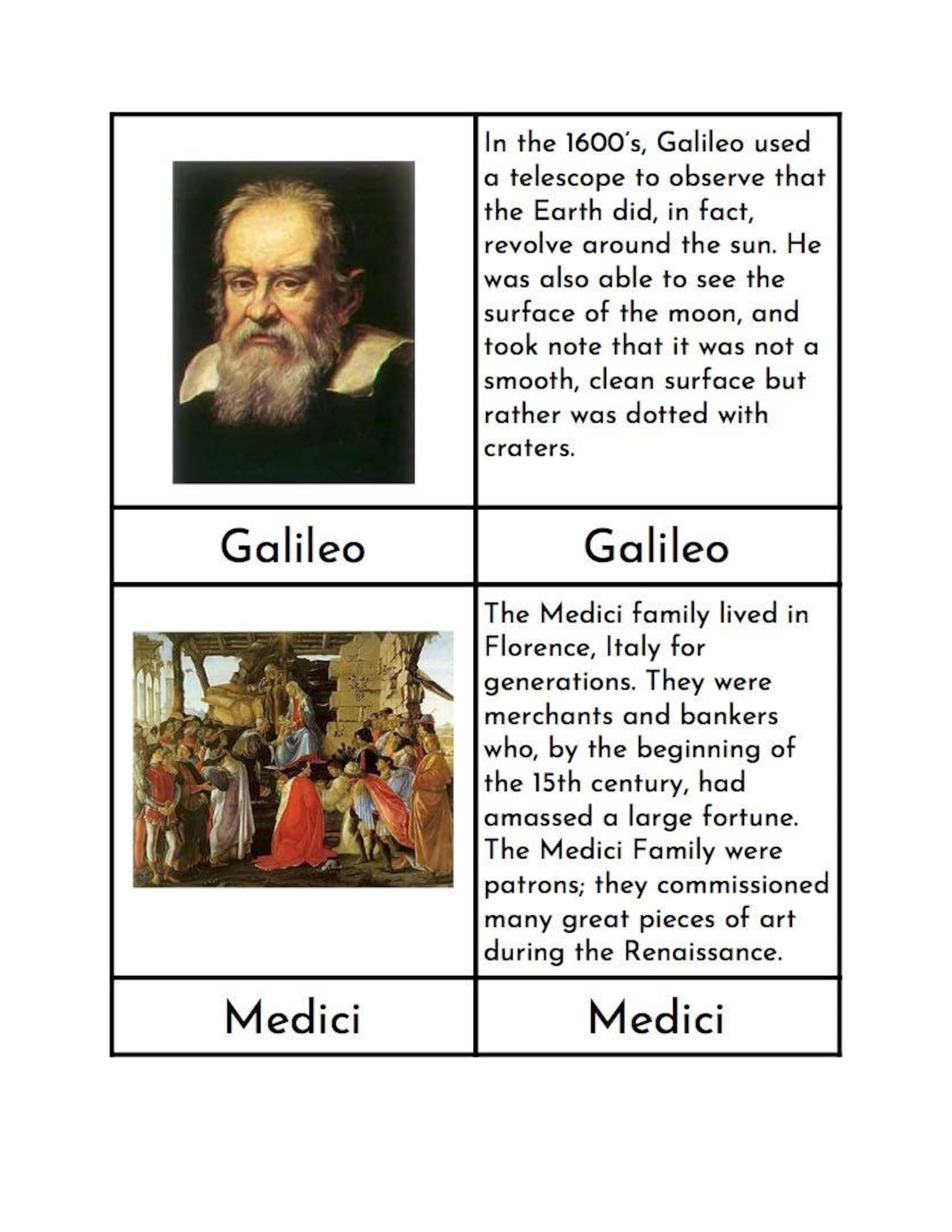 Montessori the Renaissance Three/four Part Cards - Etsy