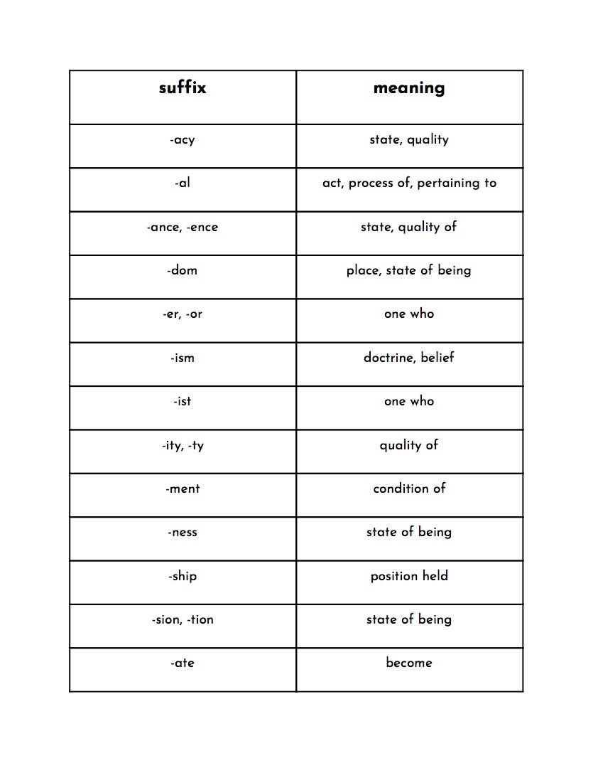 Montessori Suffix Matching Cards - Etsy