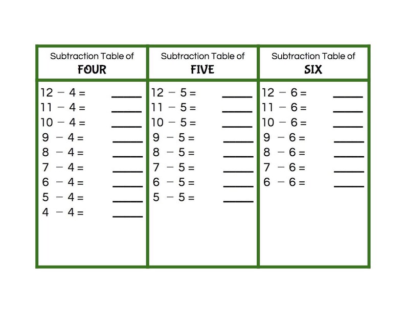 Addition/subtraction Tables Montessori Math - Etsy