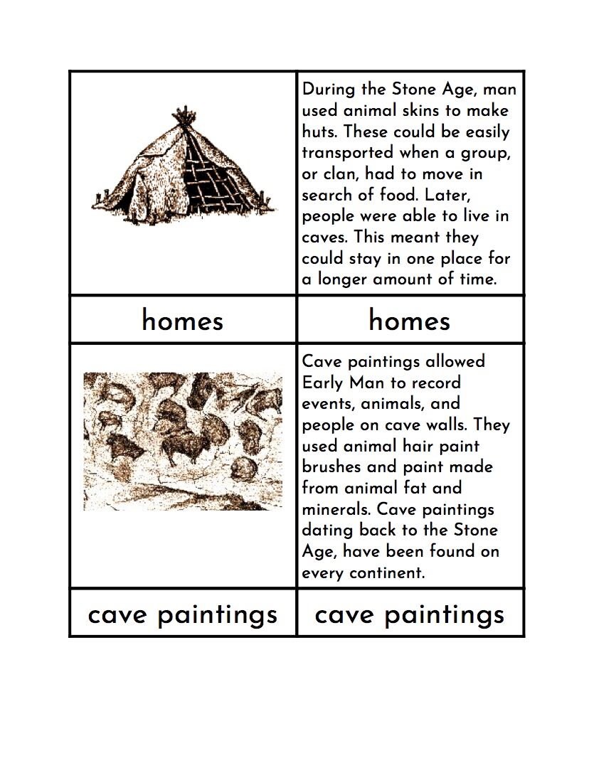 Montessori Prehistoric early Man Three/four Part Cards - Etsy
