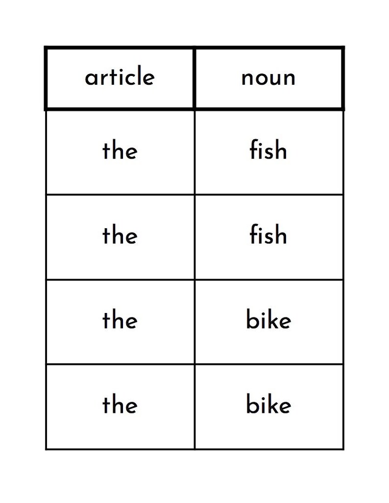 Montessori Word Study Prepositions | Etsy