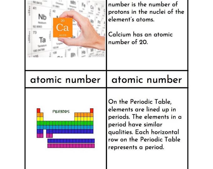 Periodic Table of Elements- Montessori Three/four Part Cards - Etsy