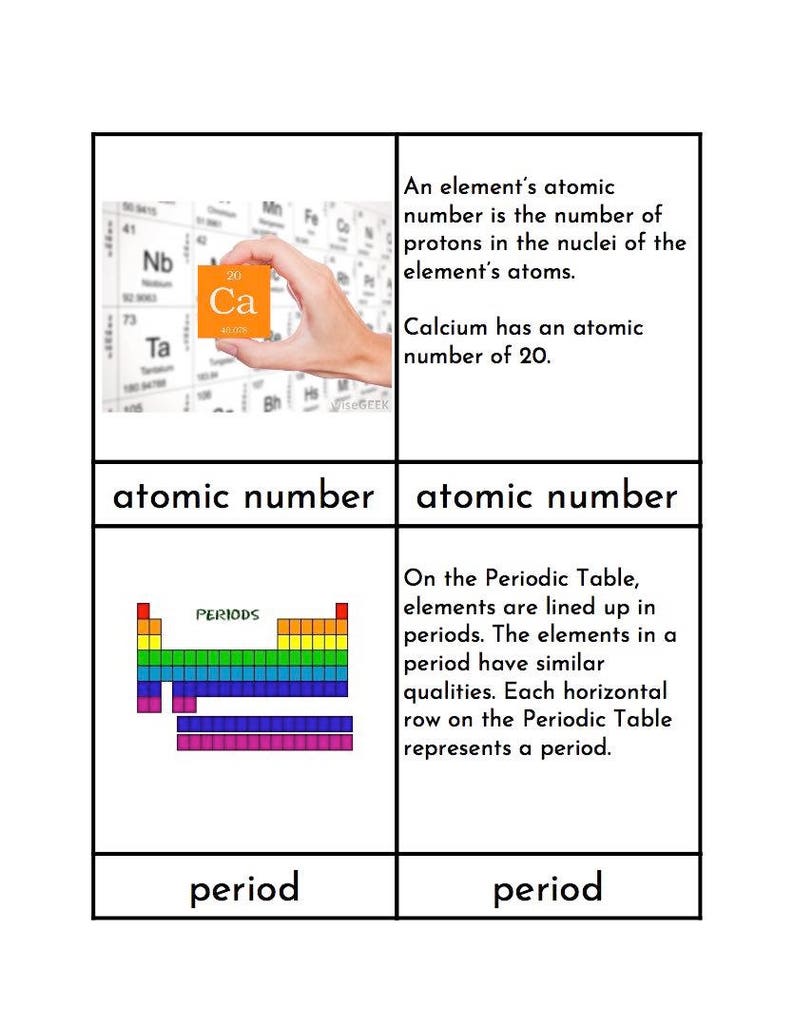 Periodic Table of Elements Montessori Three/four Part Cards - Etsy